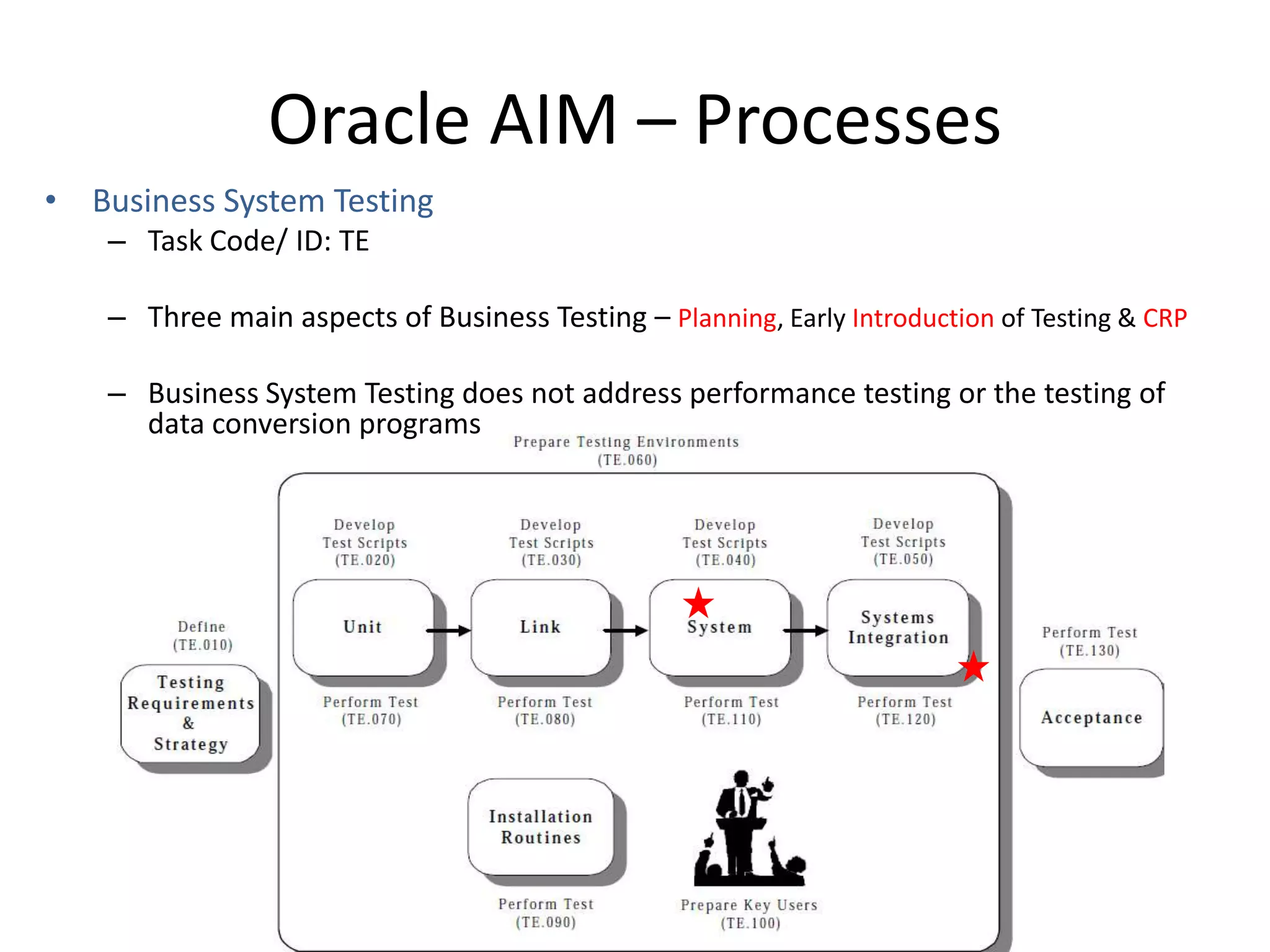 Oracle Aim Methodology | PPTX