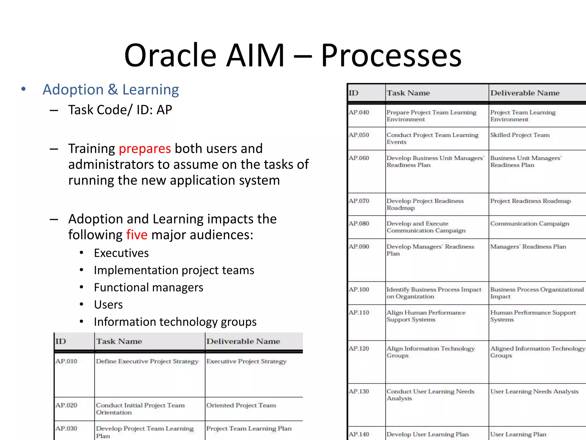 Oracle Aim Methodology | PPTX