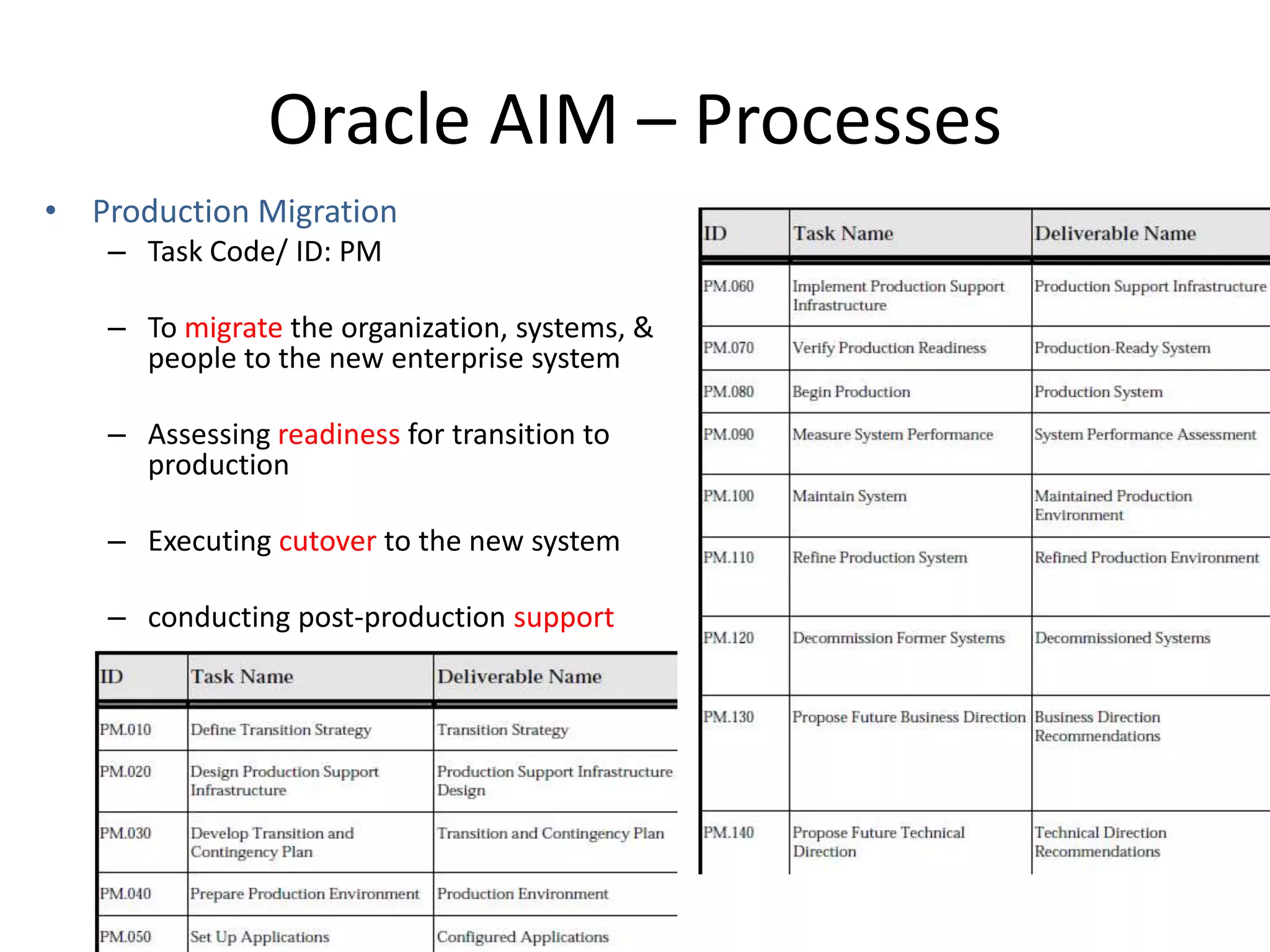 Oracle Aim Methodology | PPTX