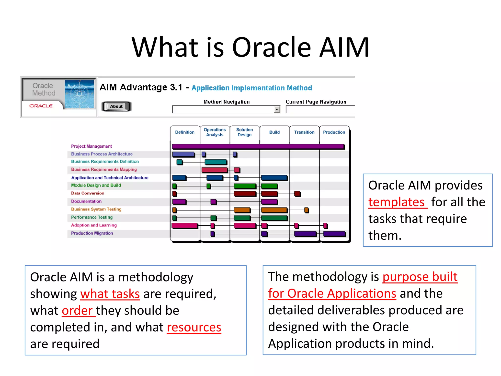 Oracle Aim Methodology | PPTX