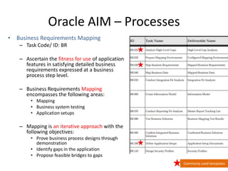 Oracle Aim Methodology | PPTX
