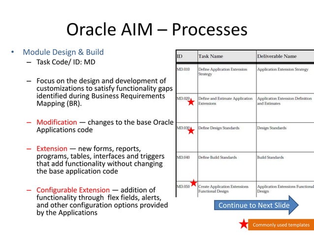 Oracle Aim Methodology | PPTX | Computer Software and Applications | Computing