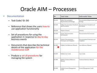 Oracle Aim Methodology | PPTX