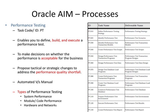 Oracle Aim Methodology | PPTX | Computer Software and Applications | Computing