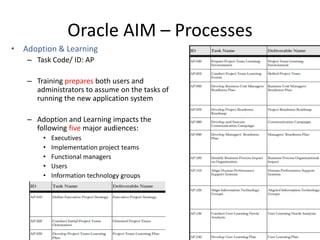 Oracle Aim Methodology | PPTX