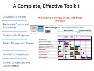 Oracle Aim Methodology | PPTX