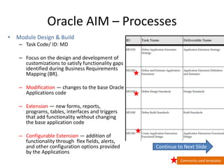 Oracle Aim Methodology | PPT