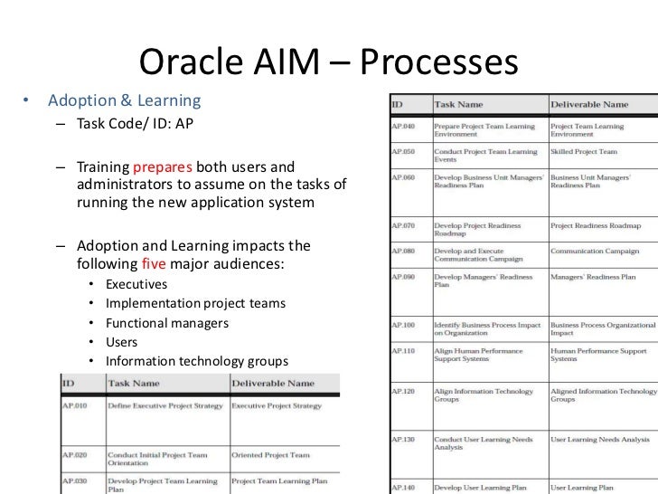 Oracle Aim Methodology