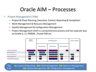 Oracle AIM Methodology | PPS