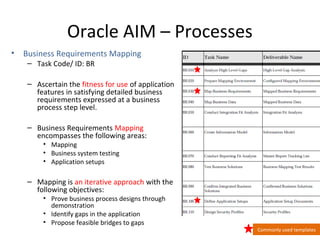 Oracle AIM Methodology | PPS