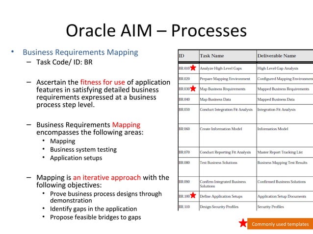 Oracle AIM Methodology | PPS