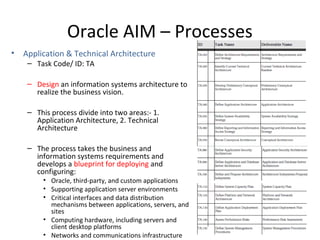 Oracle AIM Methodology | PPS