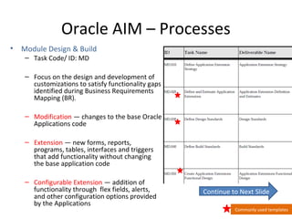 Oracle AIM Methodology | PPS