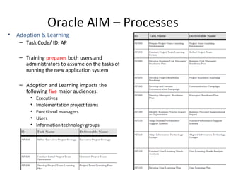 Oracle AIM Methodology | PPS