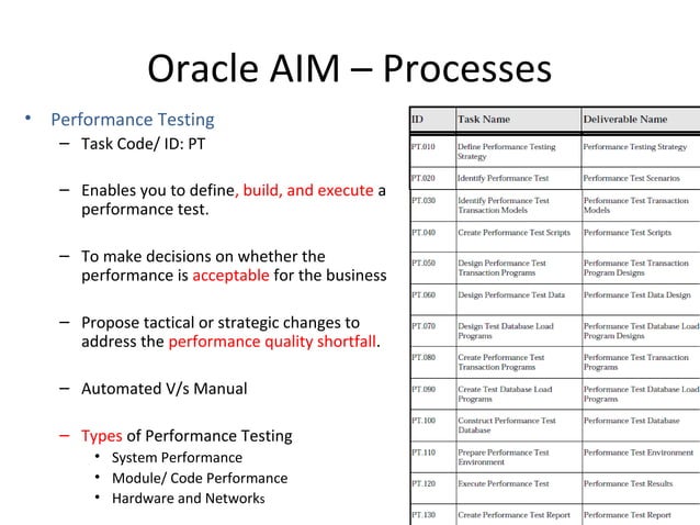 Oracle AIM Methodology