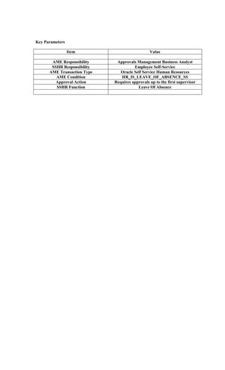 Oracle ame complete setup | PDF