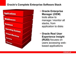Oracle ams (and user experience) for siebel | PDF | Computing | Technology & Computing