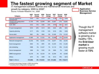 Oracle ams (and user experience) for siebel | PDF | Computing | Technology & Computing
