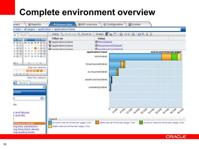 Oracle ams (and user experience) for siebel | PPT