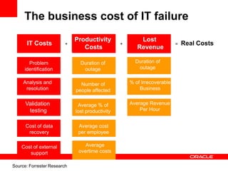 Oracle ams (and user experience) for siebel | PPT