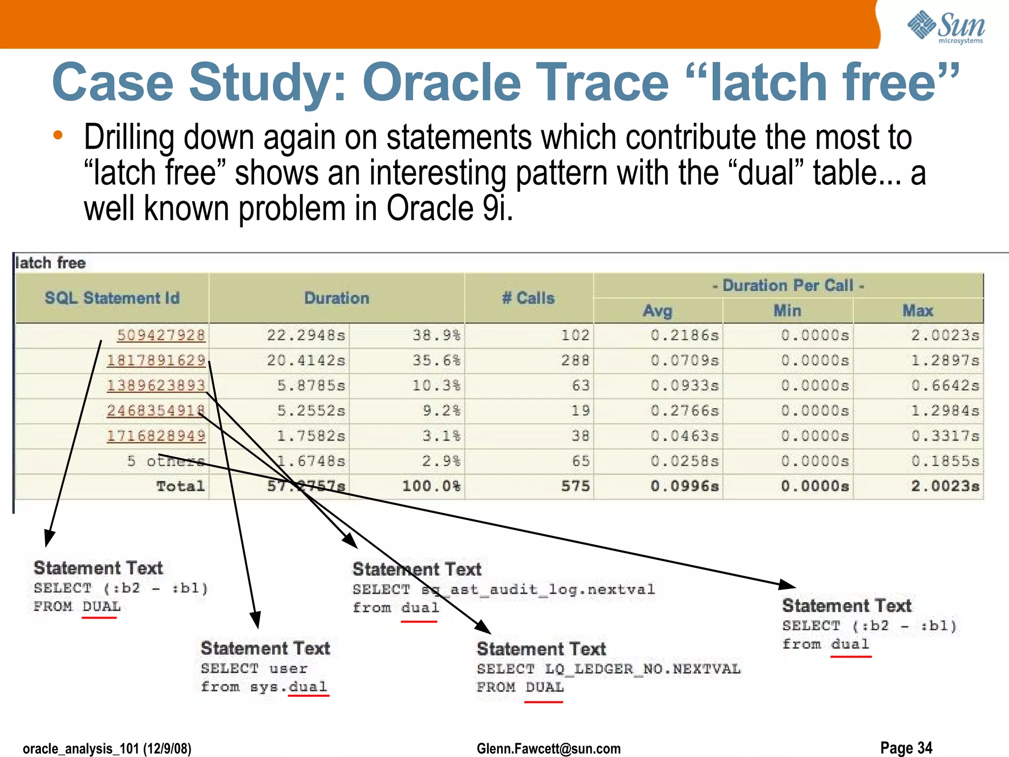 Oracle analysis 101_v1.0_ext | PDF | Databases | Computer Software and Applications