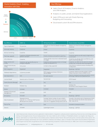 Jade Global Oracle Analytics Cloud Services (OAC) | PDF