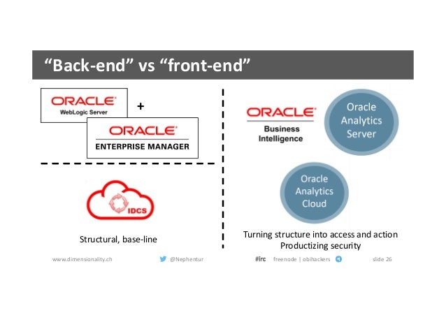 Oracle Analytics Security Everything you always wanted to know | PPT