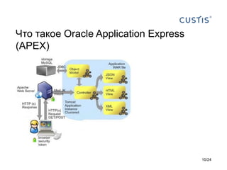 Создание веб-приложений с помощью Oracle APEX | PDF