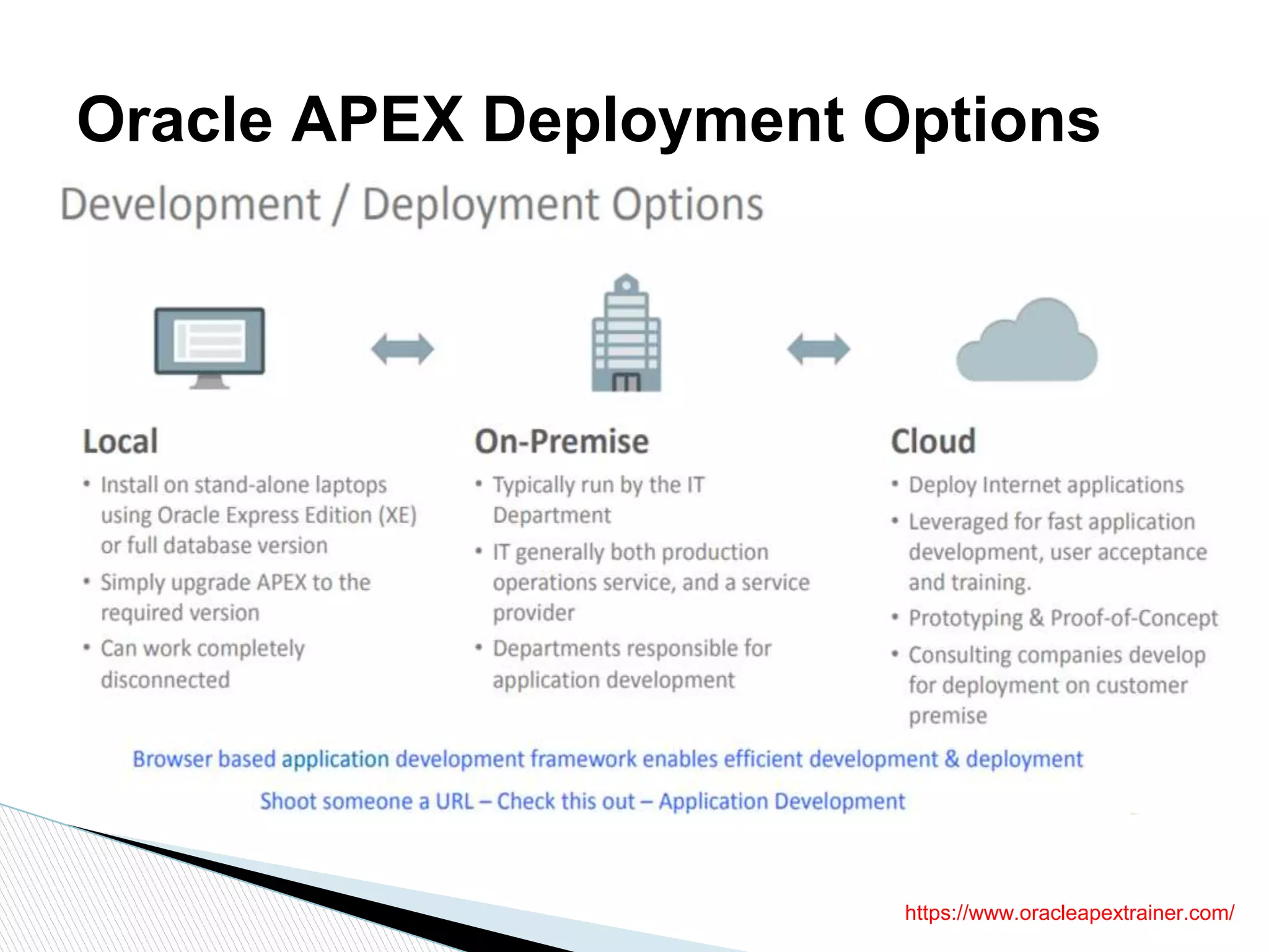 Oracle Apex Intoduction.pptx