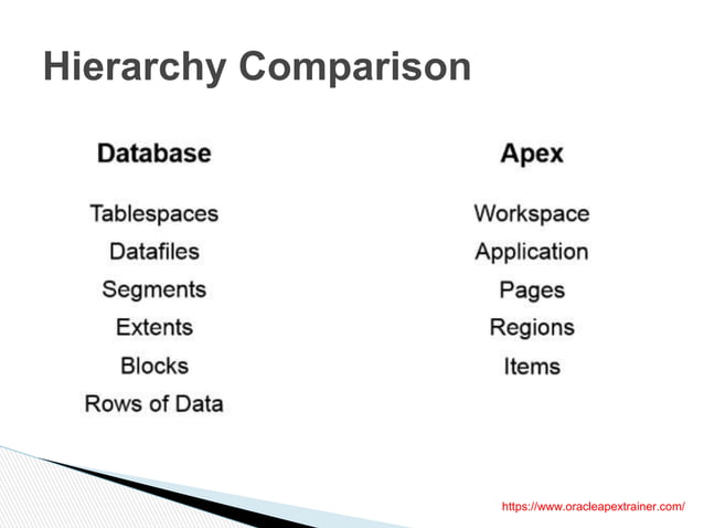Oracle Apex Intoduction.pptx