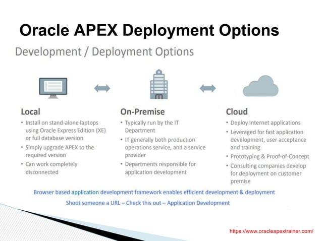 Oracle Apex Intoduction.pptx