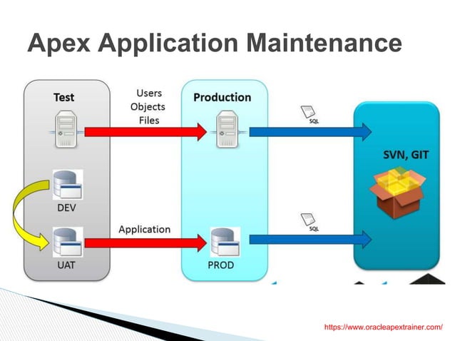 Oracle Apex Intoduction.pptx