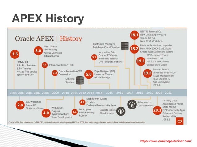 Oracle Apex Intoduction.pptx