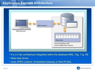 Oracle Apex Overview | PPT