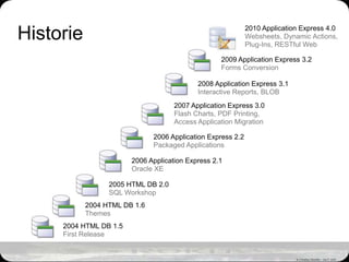 Oracle Apex Technical Introduction | PPTX