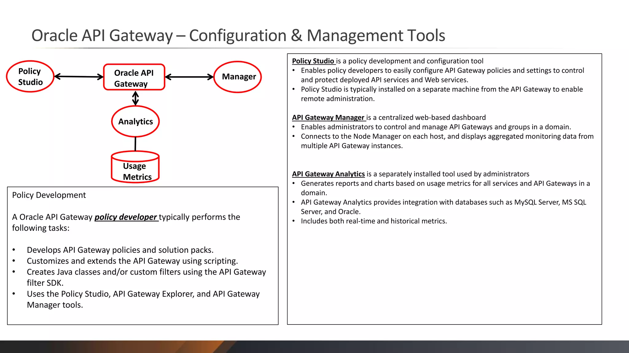 Oracle API Gateway | PDF
