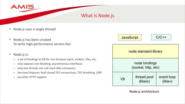 Oracle Application Container Cloud Back End Integration Using Node Final Ppt