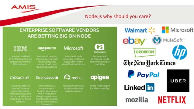 Oracle Application Container Cloud Back End Integration Using Node Final Ppt