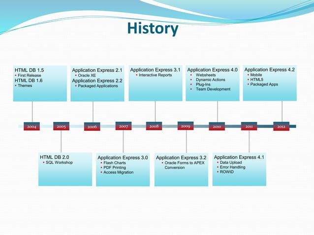 Oracle Application Express Ppt Ppt 7914