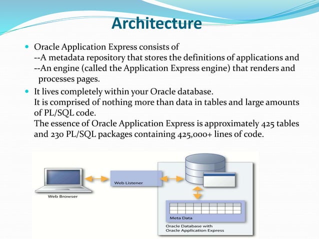 Oracle Application Express Ppt Ppt 1874