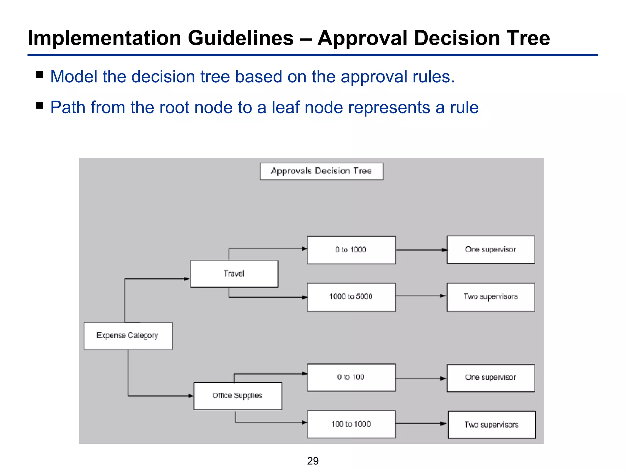 Oracle Applications - R12 Approvals Management Engine - AME Training | PPT