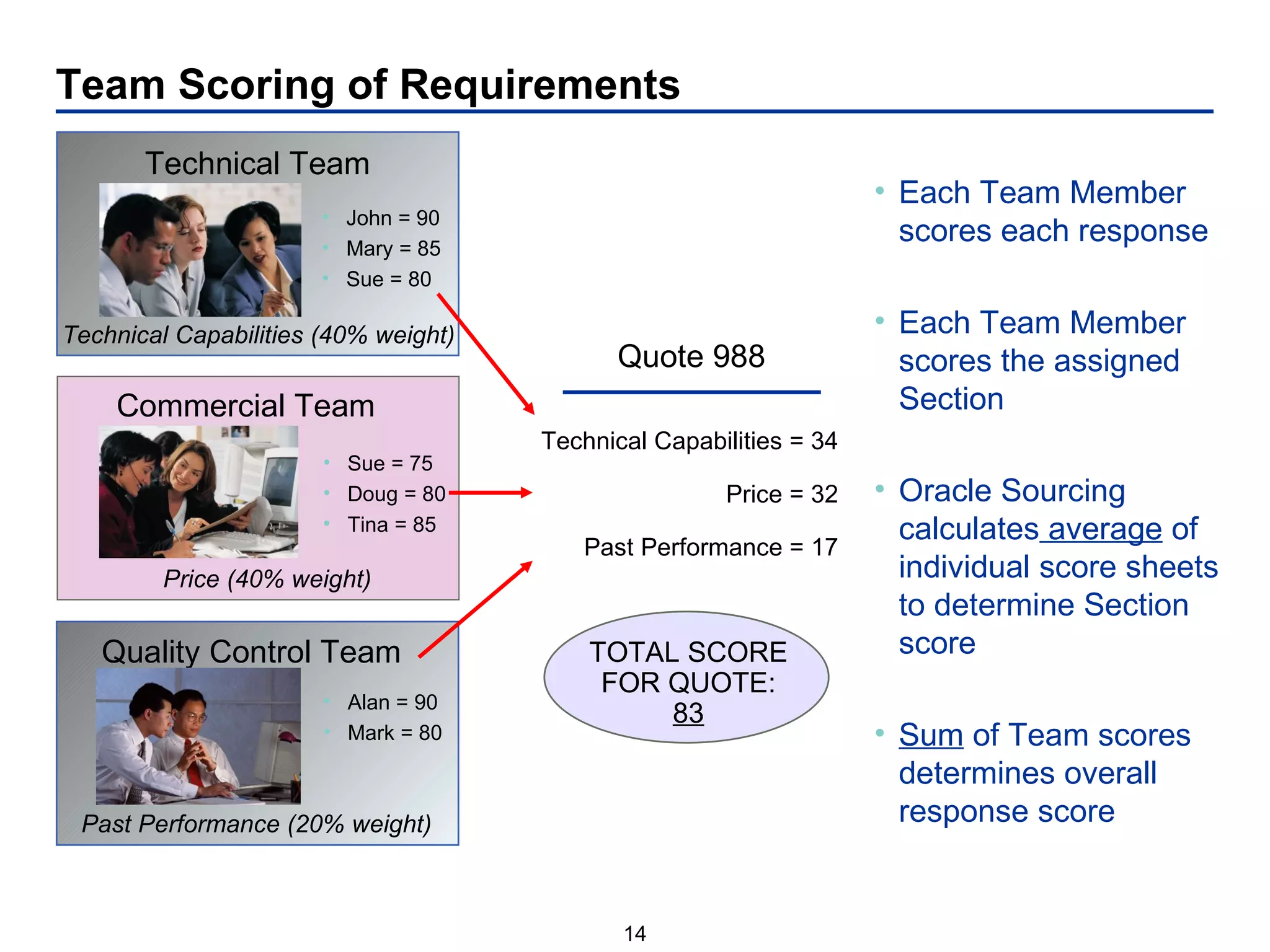 Oracle Applications R12 Sourcing Training | PPT