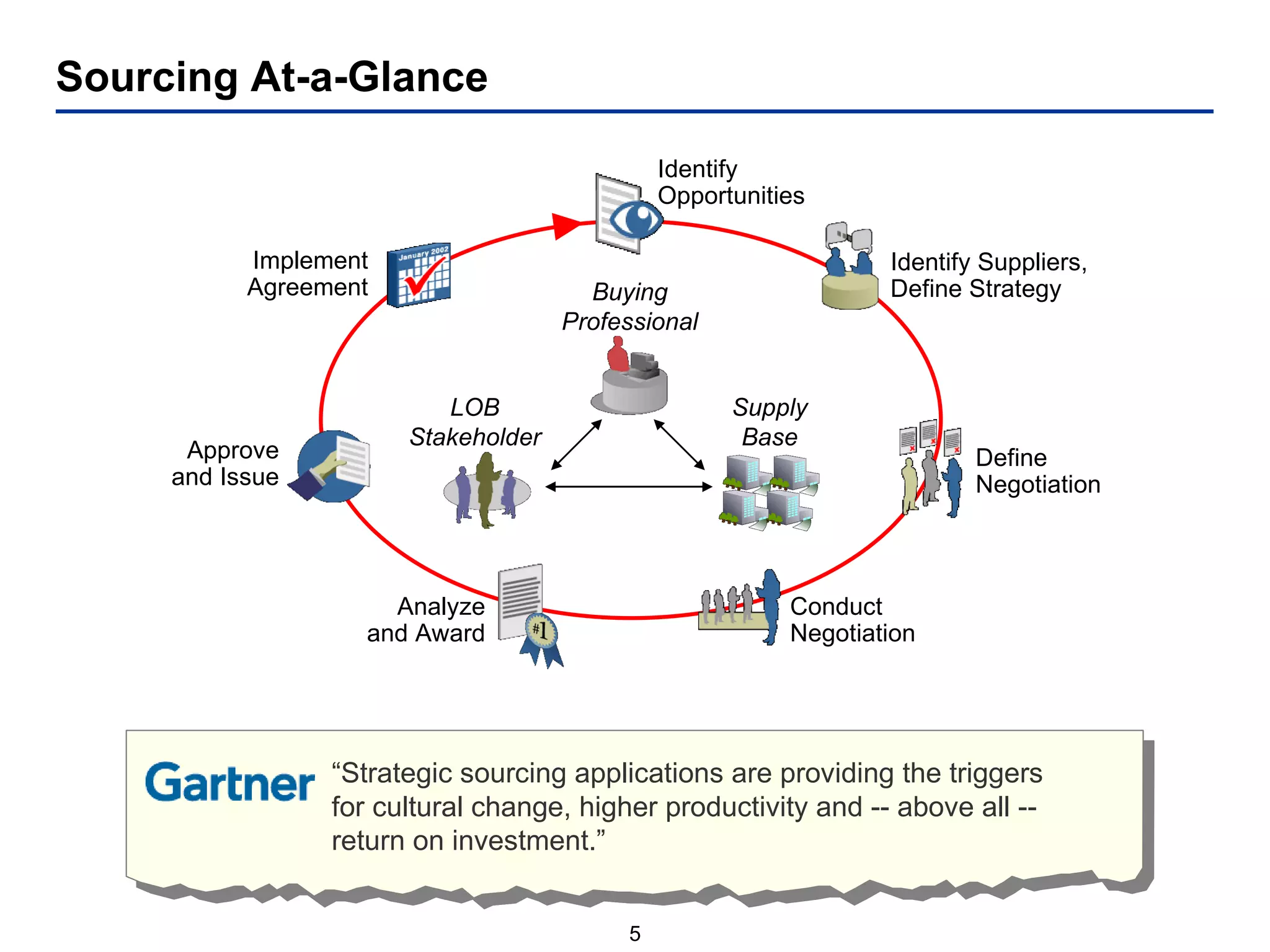 Oracle Applications R12 Sourcing Training | PPT