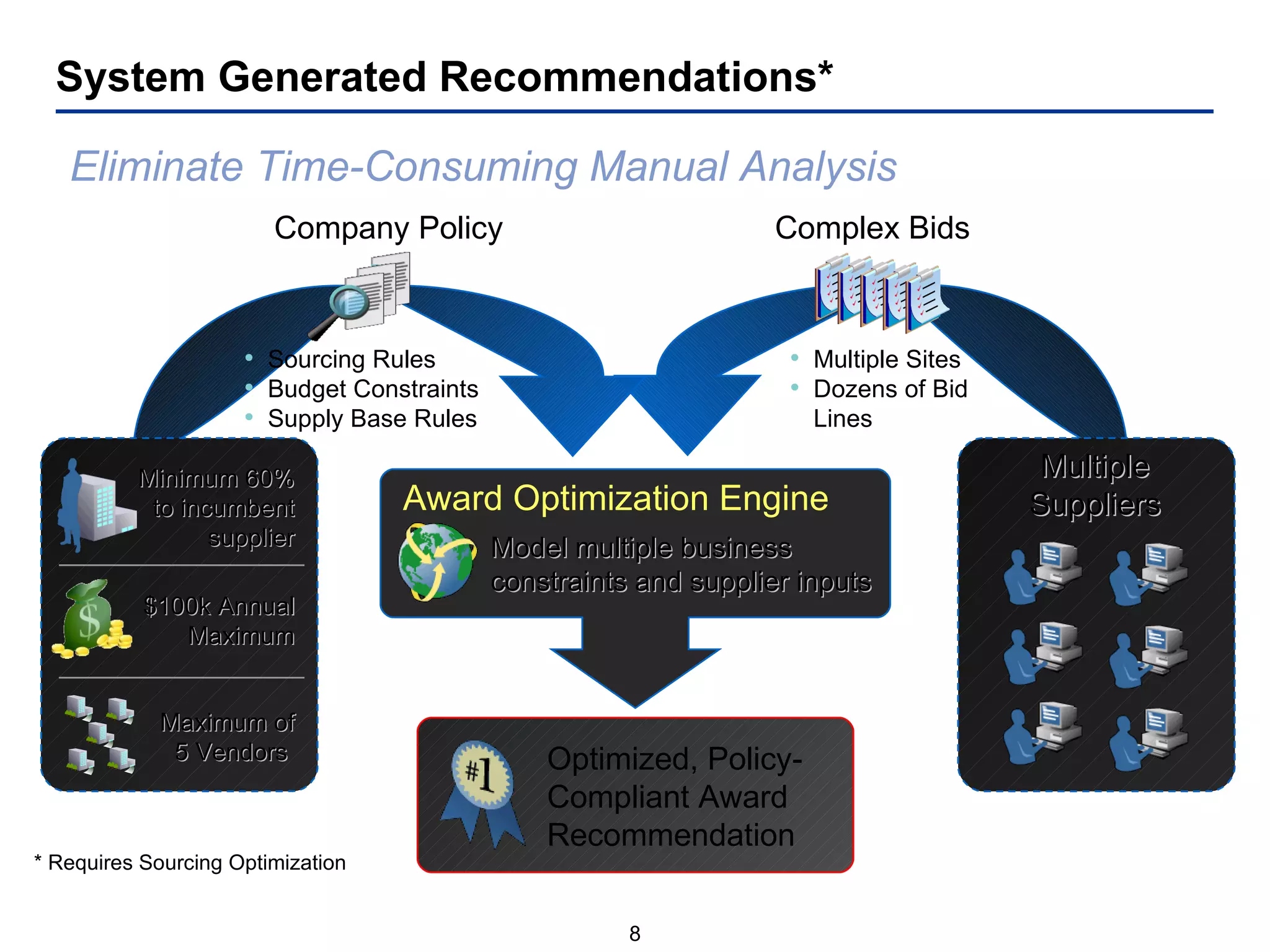 Oracle Applications R12 Sourcing Training | PPT