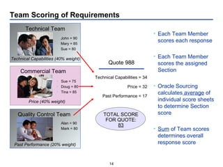 Oracle Applications R12 Sourcing Training | PPT