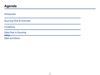 Oracle Applications R12 Sourcing Training | PPT