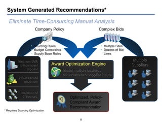 Oracle Applications R12 Sourcing Training | PPT