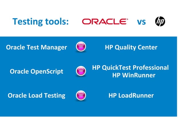 Oracle Application Testing Suite. Competitive Edge | PPT