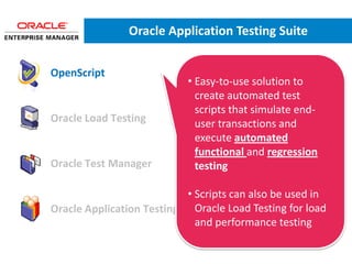Oracle Application Testing Suite. Competitive Edge | PPT