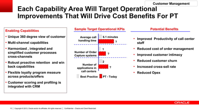 Oracle Approach for Telecom Challenges | PPT